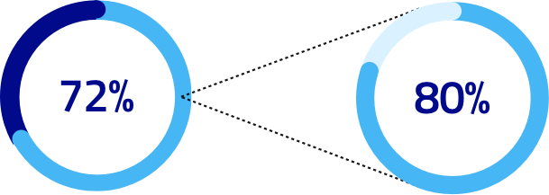 About OXERVATE - OXERVATE® (cenegermin-bkbj)